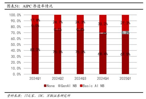 国内存储企业产品布局情况 2025年07月 行业研究数据 小牛行研