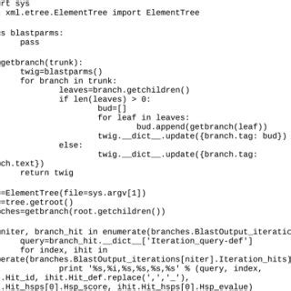 Parsing An Blast Xml File In Python Download Scientific Diagram