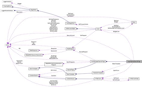 Mediawiki Loginsignupspecialpage Class Reference