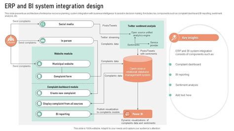 Top 10 System Integration Design Powerpoint Presentation Templates In 2024 Top 10 System Integration Design Powerpoint Presentation Templates In 2024