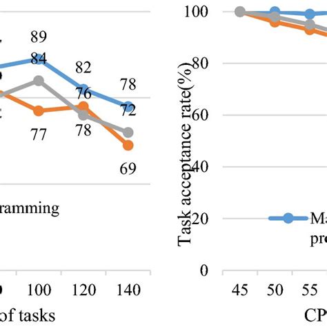 The Relationship Between Algorithm Performance And Task Acceptance