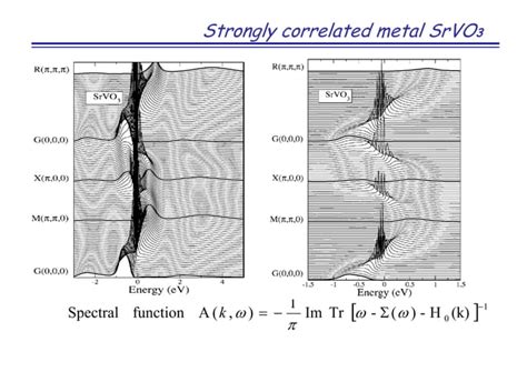 Density Functional And Dynamical Mean Field Theory Dftdmft Method And Its Application To Real