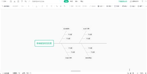 鱼骨图的制作方法？思维导图绘制方法分享