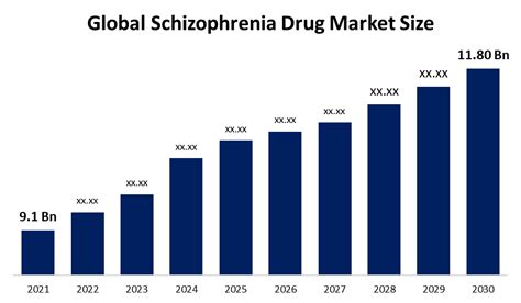 Schizophrenia Drug Market Report Cover Empirical Challenges