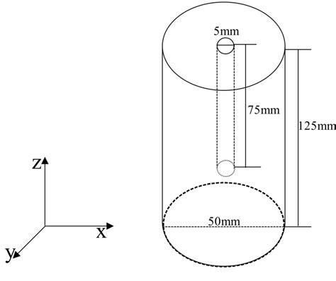 Figure 1 From Hydraulic Fracturing Simulations With Real Time Evolution