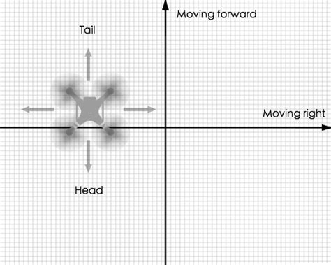 Flight Control Dji Mobile Sdk Documentation