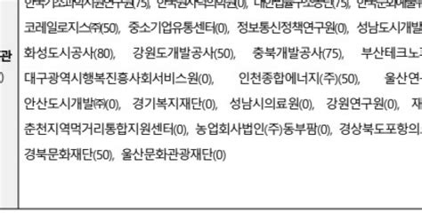 새만금청·서울 중구 무공해차 구매·임차 비율 ‘0···대법원 등 48개 기관 의무 안 지켜