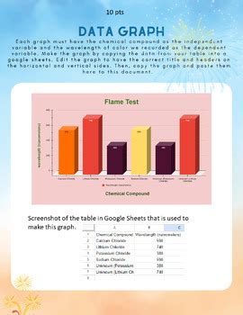 Fireworks Chemistry Lab Flame Test Lab July Lab Summer TPT