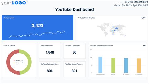 White Label Youtube Dashboard Built For Marketing Agencies