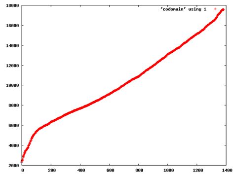 magic numbers in polynomial hash functions
