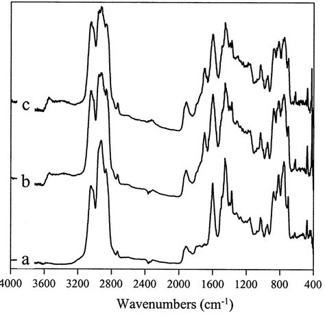 ftir spectra of a pp 1 b pp 2 and c pp 3