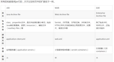 spring boot项目能启动打包失败 别动我的猫 博客园