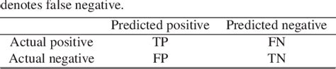 Table 2 From A Real Time Driver Fatigue Monitoring System Based On Lightweight Convolutional