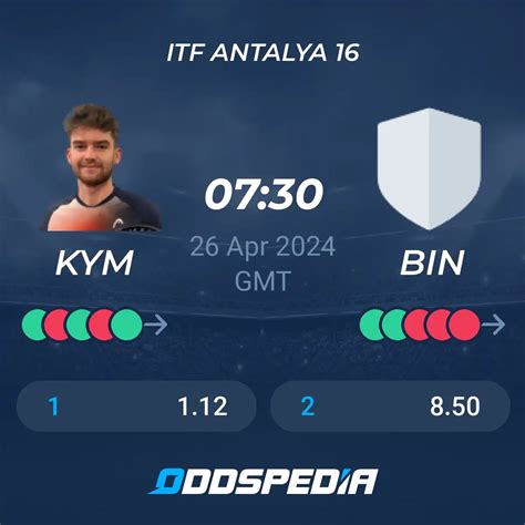 Jerome Kym Vs Alexandr Binda Betting Odds And Predictions Oddspedia