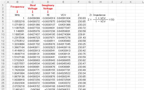 Calculating Impedance From VNWA Data Using Smith Chart Analysis