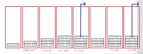 【数据结构】二叉树的遍历递归算法详解二叉树递归遍历 Csdn博客
