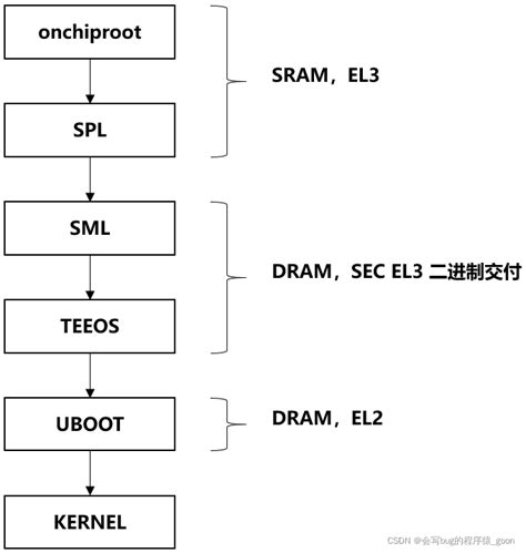 Uboot系统分析uefi和uboot Csdn博客 Uboot系统分析uefi和uboot Csdn博客