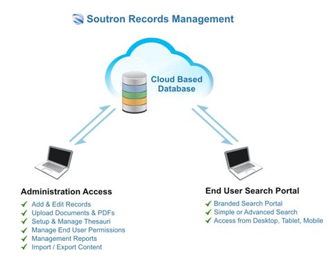 Records Management Software And Solutions Soutron