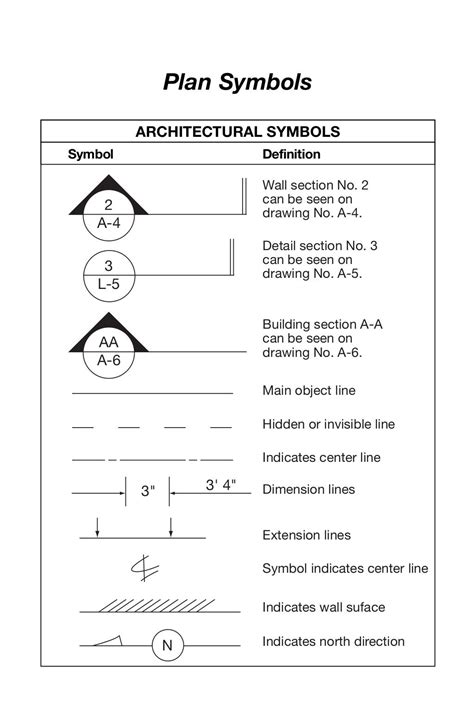 Understanding Site Plan Drawing Symbols A Guide For Beginners Modern