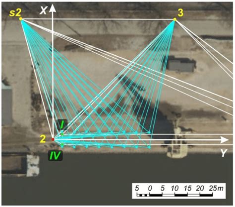 Location Of Geodetic Angular And Linear Observations During Field Download Scientific Diagram