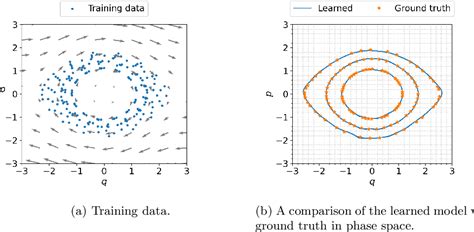 Figure 31 From Data Driven Identification Of Quadratic Symplectic Representations Of Nonlinear