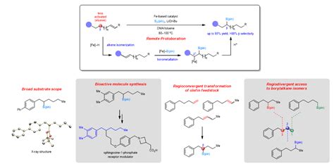 Scalable Two Step Annealing Method For Preparing Ultra High Density Single Atom Catalyst