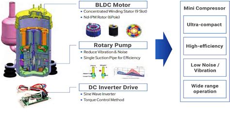 12v Mini Compressor Rigid Cooling