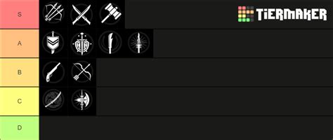 Conquerors Blade Class Tierlist Tier List Community Rankings Tiermaker