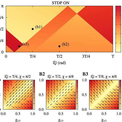 Theoretical Prediction Of In Phaseanti Phase Synchronization