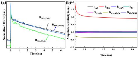 Coatings Free Full Text The Effect Of Interlayer Microstructure On