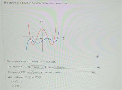 Solved The Graph Of Fis Given State The Numbers At Which Chegg