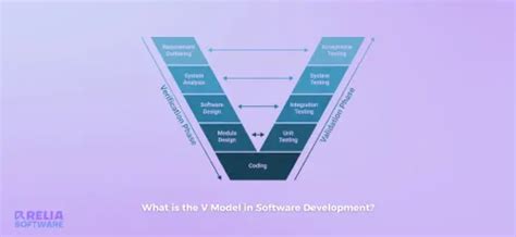 What Is The V Model In Software Development Relia Software