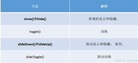 javaweb jquery篇 jquery min js csdn博客