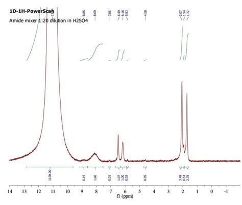 Proton Nmr Investigation Of Amide Samples Using 60 Mhz Nmr Analyzer 4ir Solutions 4ir Solutions Proton Nmr Investigation Of Amide Samples Using 60 Mhz Nmr Analyzer 4ir Solutions 4ir Solutions