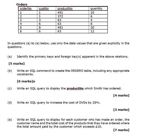 Solved Question 2 Create Tables With Data Shown Below And