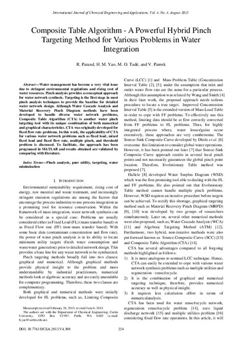 Pdf Composite Table Algorithm A Powerful Hybrid Pinch Targeting