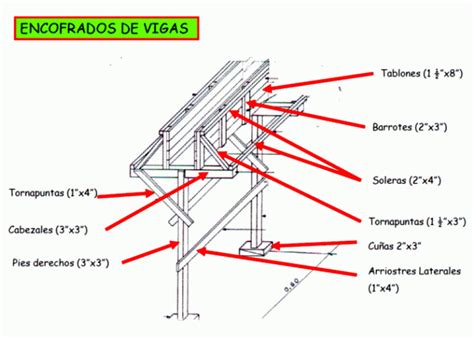 🚀 Encofrados De Vigas Y Su Importancia