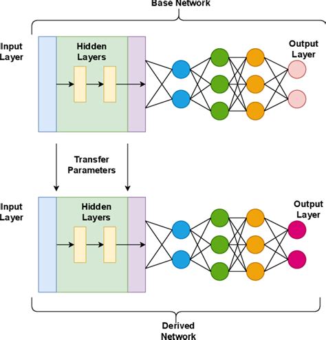 Figure 3 From Less Is More Deep Learning Framework For Digital