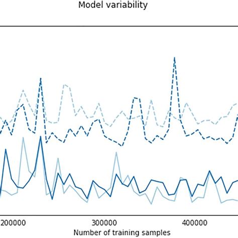 Network Architecture For The Conditional Generative Adversarial Network Download Scientific