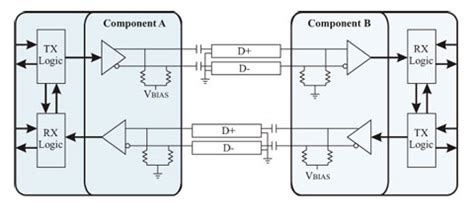 Computer Clocks For The PCI Express PCIe Bus