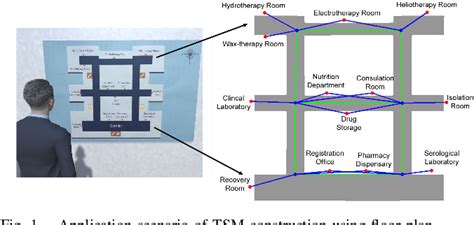 Figure 1 From A Topological Semantic Mapping Method Based On Text Based