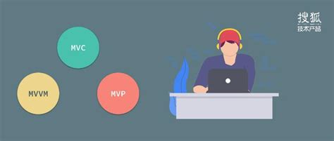 十分钟上手mvc、mvp、mvvm 知乎 十分钟上手mvc、mvp、mvvm 知乎