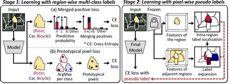 figure 2 from active learning for semantic segmentation with multi class label query semantic