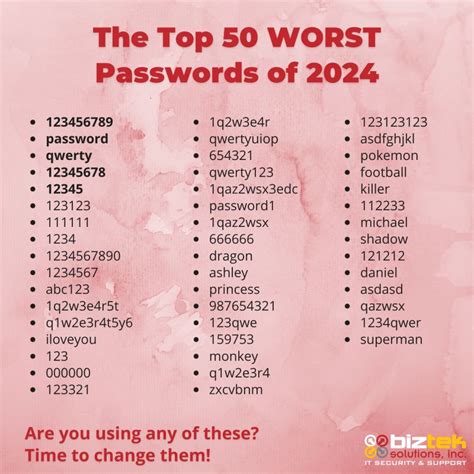 Biztek Solutions Inc On Linkedin Datasecurity Cybersecurity