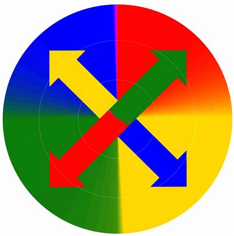 The Dynamics Of Opposite Colour Energies Colour Energies Com