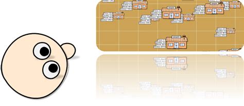 Coding An Evolutionary Marketplace Simulation By Harrycan Mar