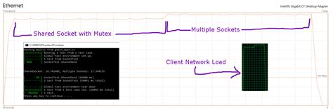 C Efficiency In Sending Udp Packets To The Same Address Stack