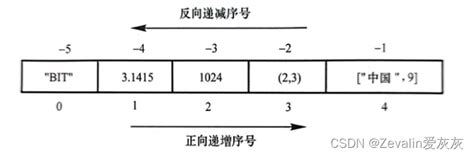 Python从入门到精通 第五章（组合数据类型）同时定义三个变量mnt分别赋值为2058true 2、输出这三个变量的类型 3
