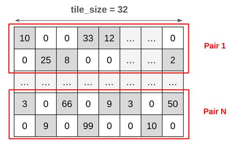 Gemlite Towards Building Custom Low Bit Fused CUDA Kernels