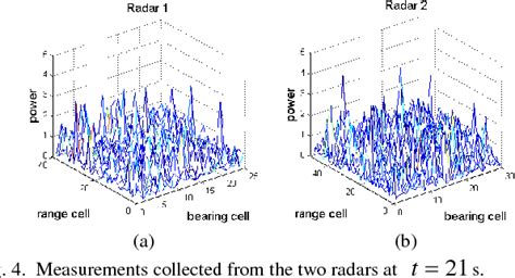 Figure 4 From A Particle Filter Track Before Detect Algorithm For Multi Radar System Semantic